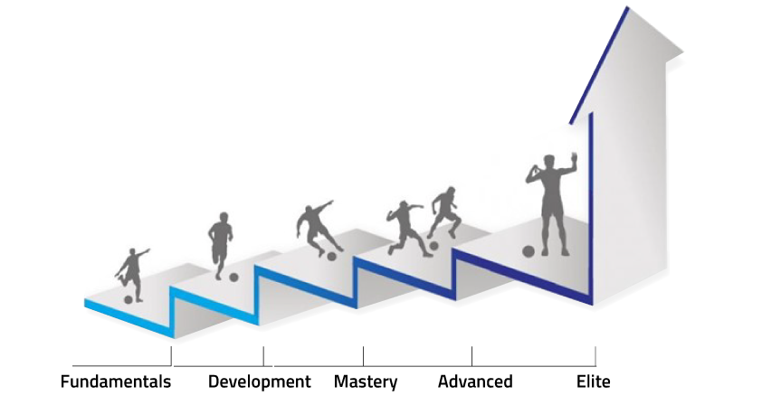 Be Sport Ready! | Amaven